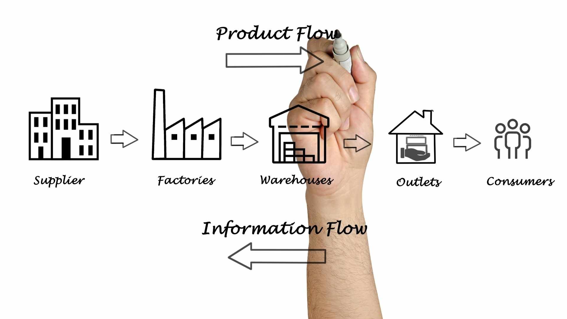 Ecommerce Supply Chain Management Guide | Skubana Ecommerce Supply Chain Management Guide | Skubana